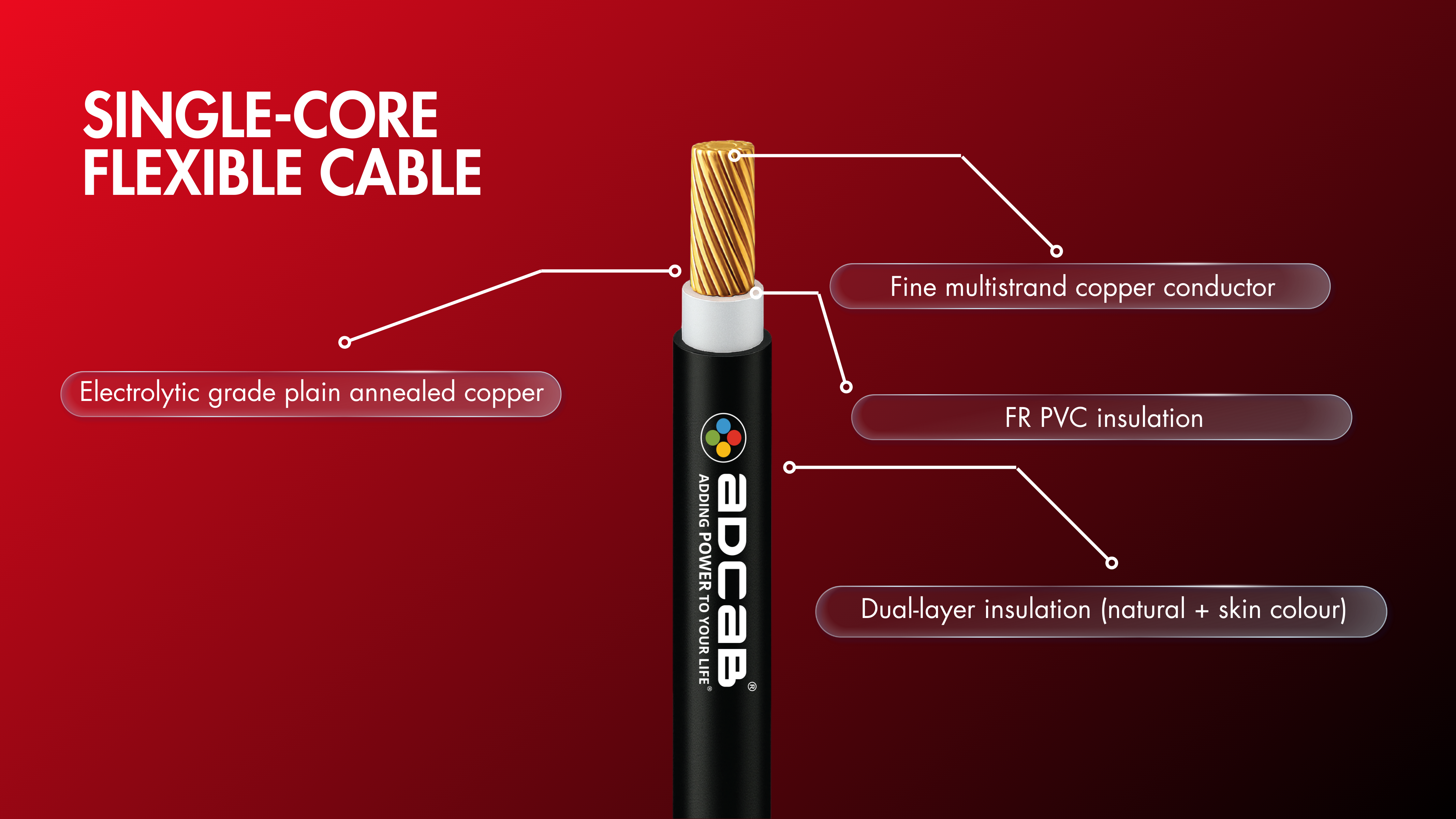 Single-Core Flexible Cable – adcab cables