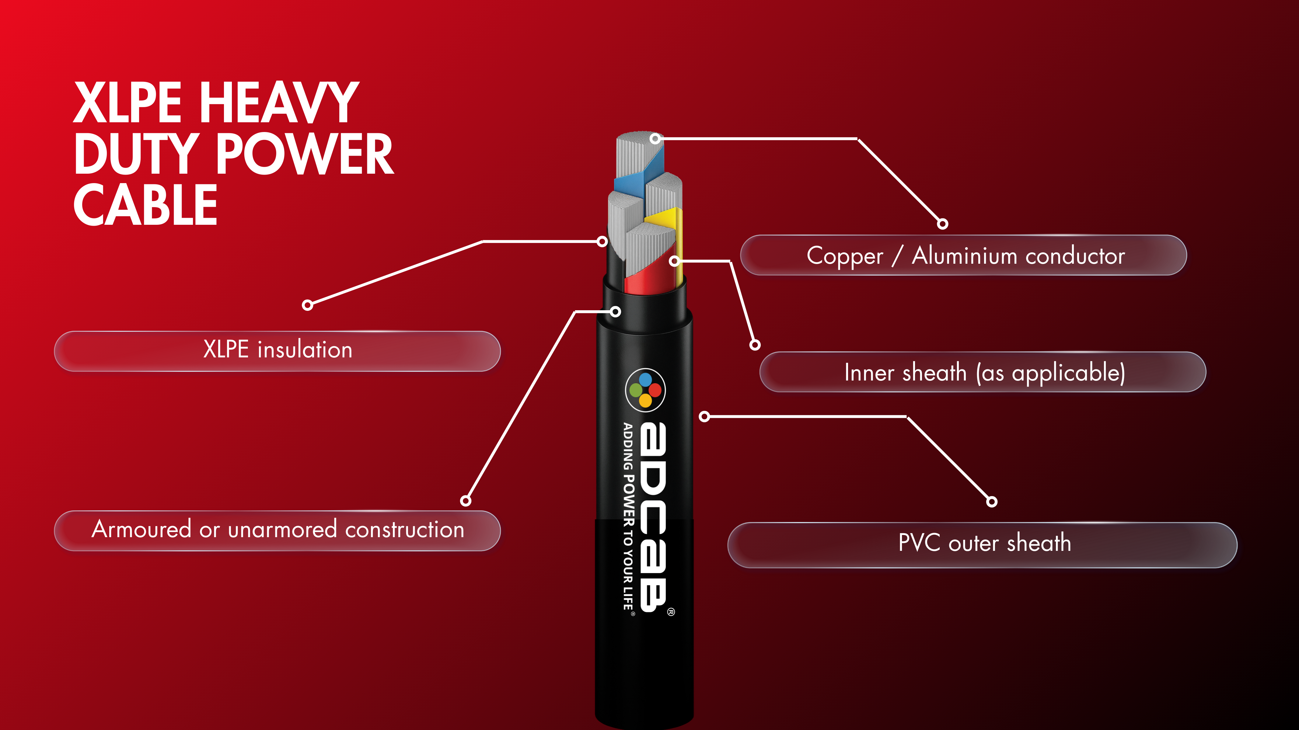 XLPE Heavy Duty Power Cable – adcab cables