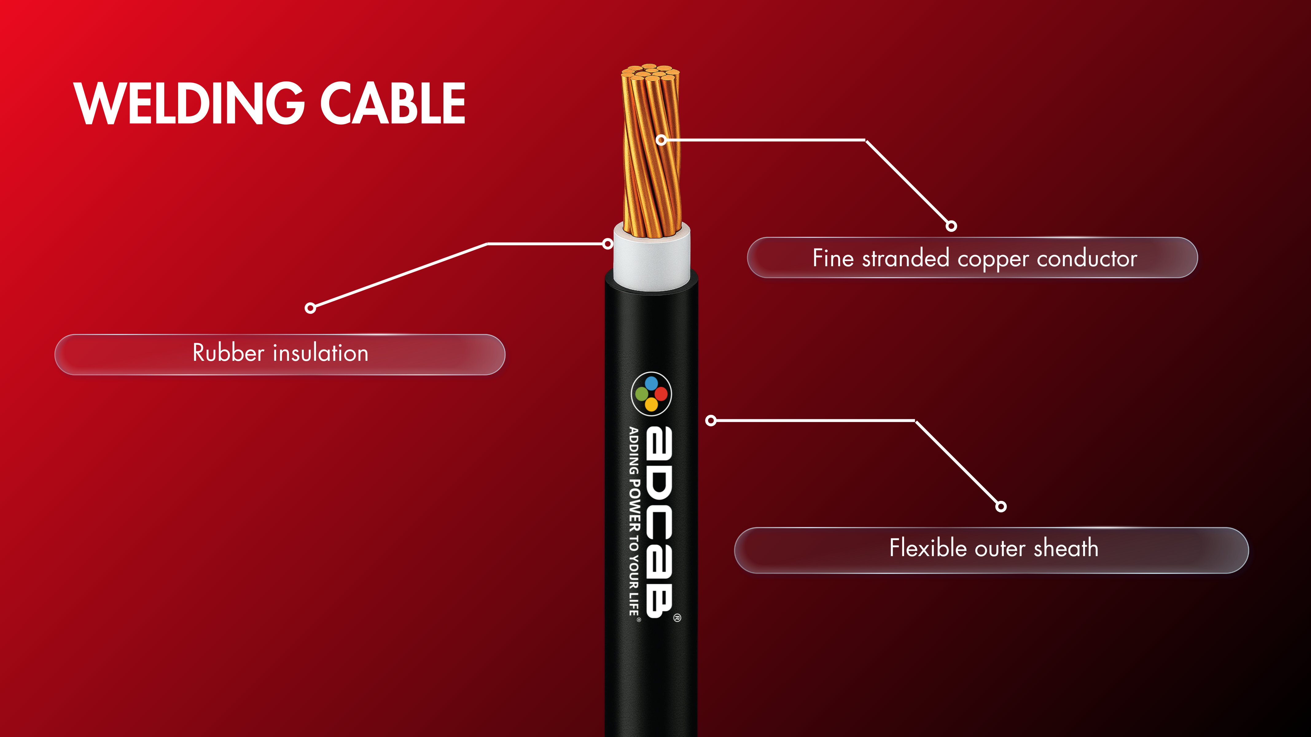 Welding Cable – adcab cables