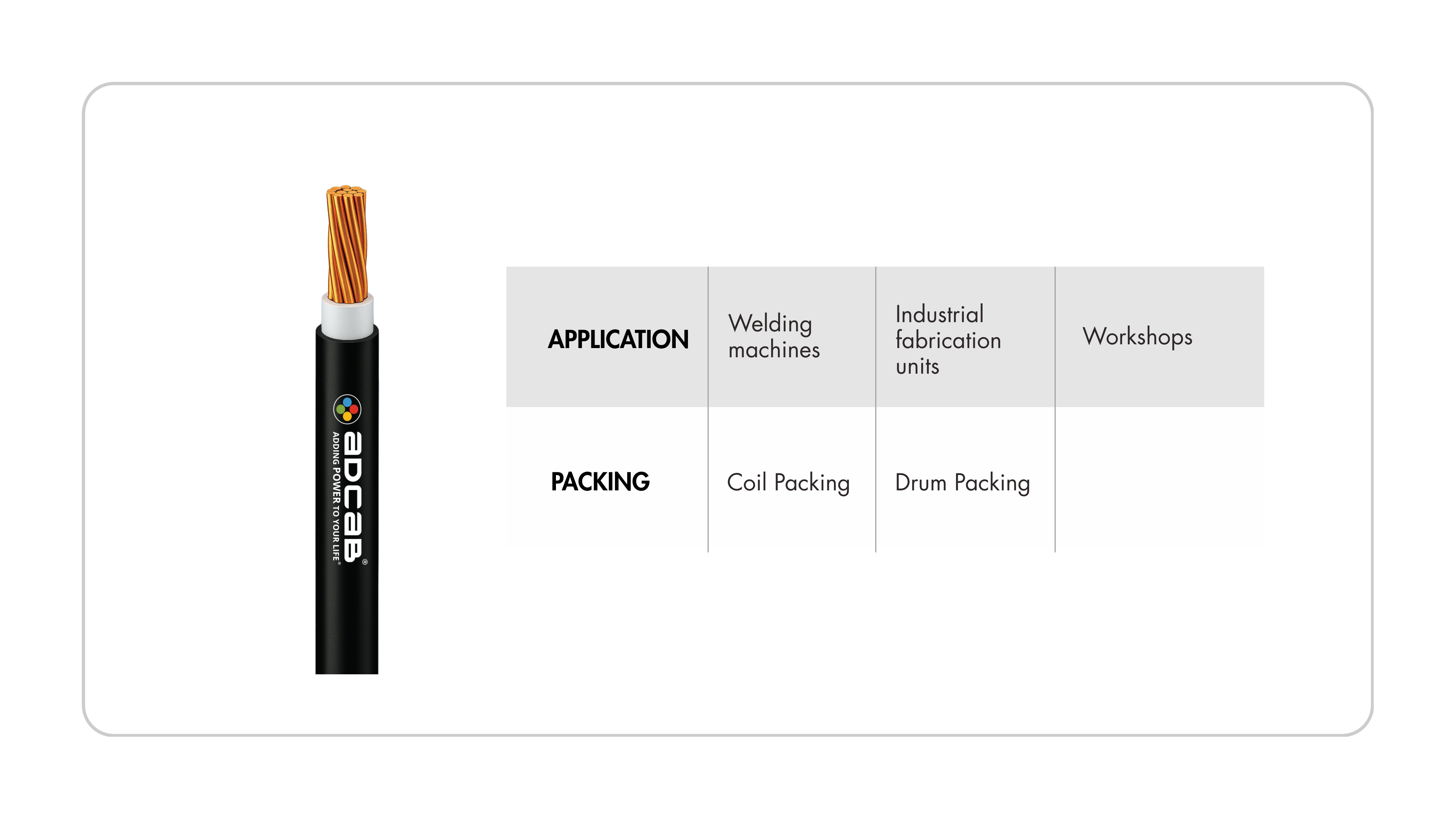 Welding Cable – adcab cables